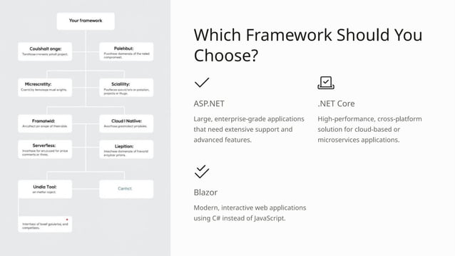 Choosing-the-Right-Framework-ASPNET-vs-NET-Core-vs-Blazor.pptx