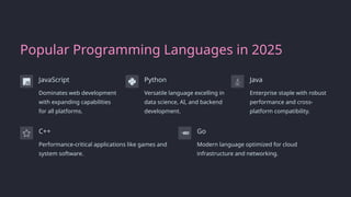 Choosing-the-Right-Programming-Language. | PPT
