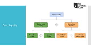 Choosing the right QA strategy for a successful project | PDF