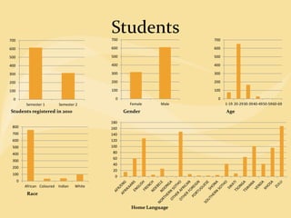 Choosing a blog tool for large student numbers | PPTX