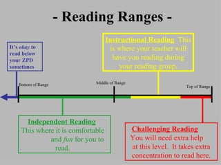 Choosing a Good Book | PPT