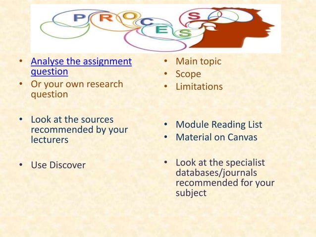 Choosing academic sources for canvas | PPT