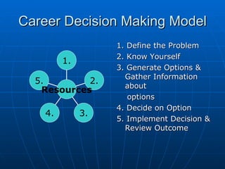 Choosing A Career And Major | PPT | Undergraduate Education | College ...