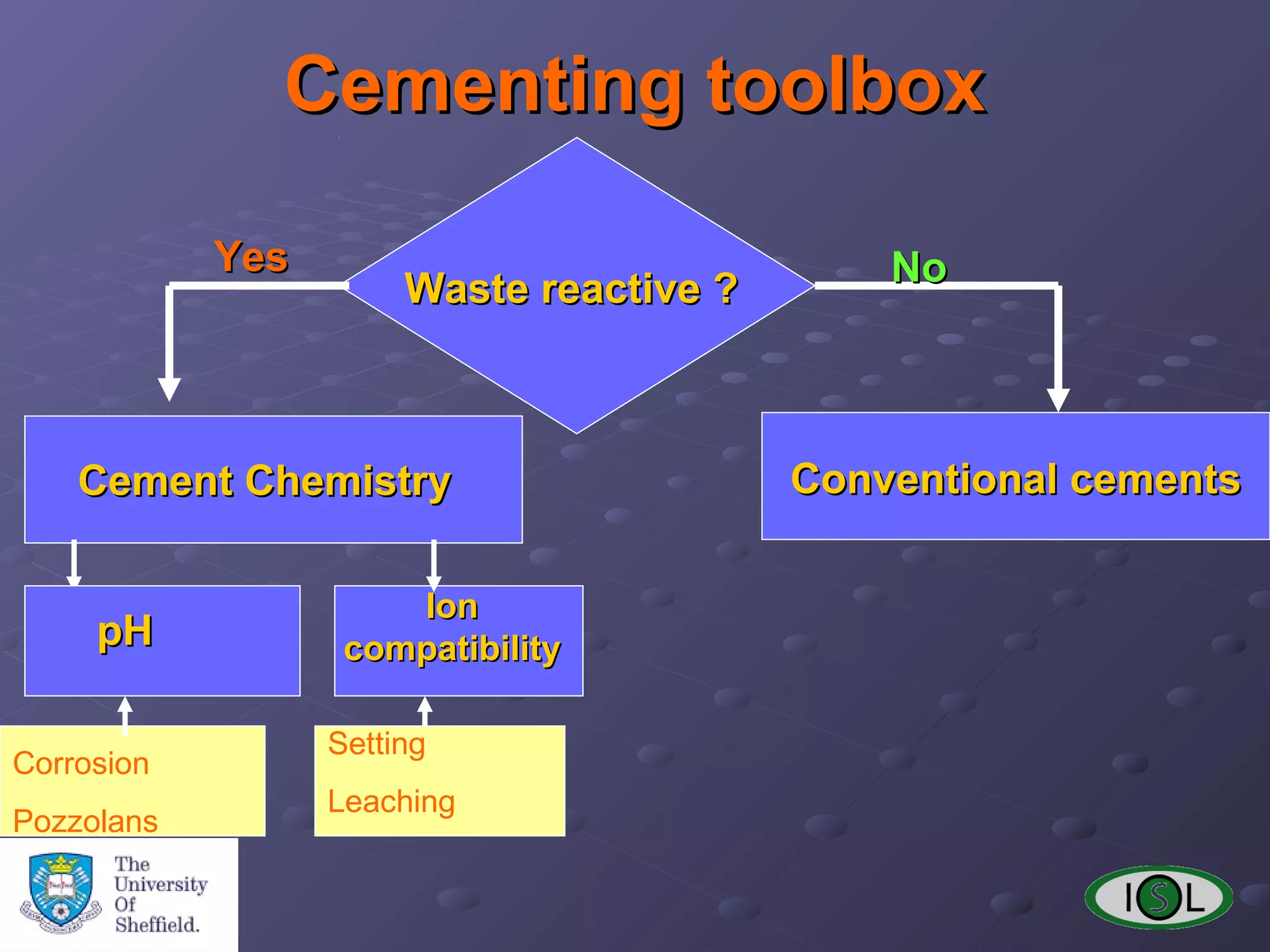 Choosing a cement for encapsulation of nuclear wastes | PPT