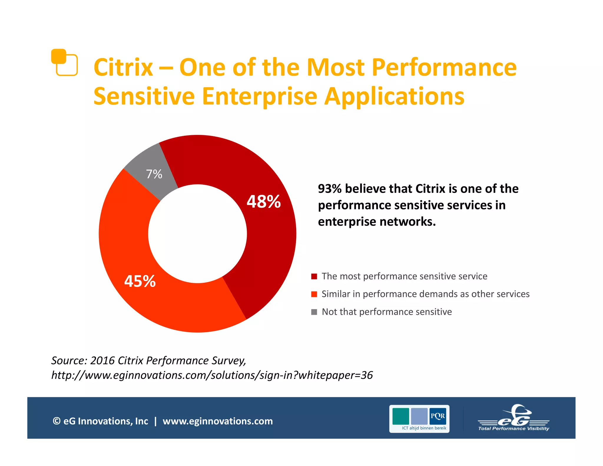 Choosing a Citrix Monitoring Strategy: Key Capabilities and Pitfalls to ...