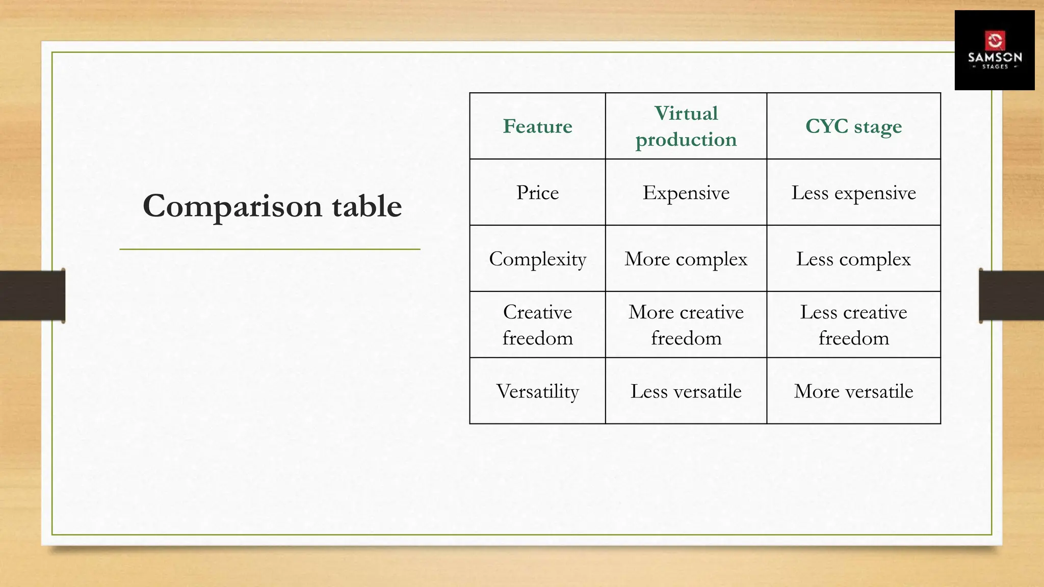 Choosing a CYC stage or Virtual Studio – when is it a clear-cut choice.pptx