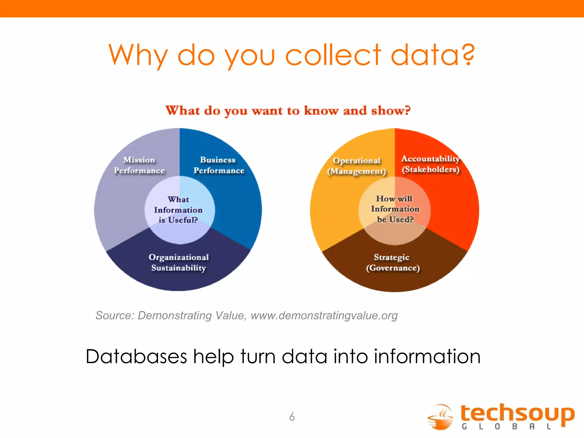 Choosing a Database | PPT