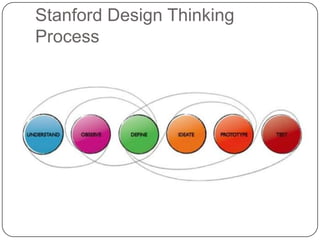 Choosing a design process | PPT