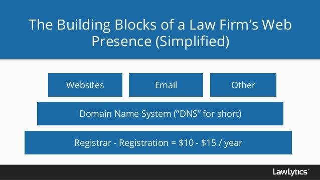 Choosing A Domain Name For Your Law Firm