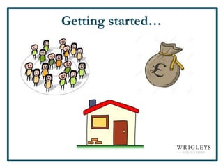 Legal structures for community-led housing by Laura Moss (Wrigleys ...