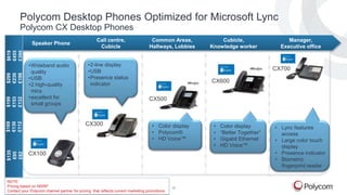 Choosing a Polycom - Microsoft Lync Phone | PPTX | Web Conferencing | Computer Software and ...