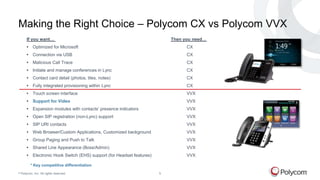 Choosing a Polycom - Microsoft Lync Phone | PPTX | Web Conferencing | Computer Software and ...