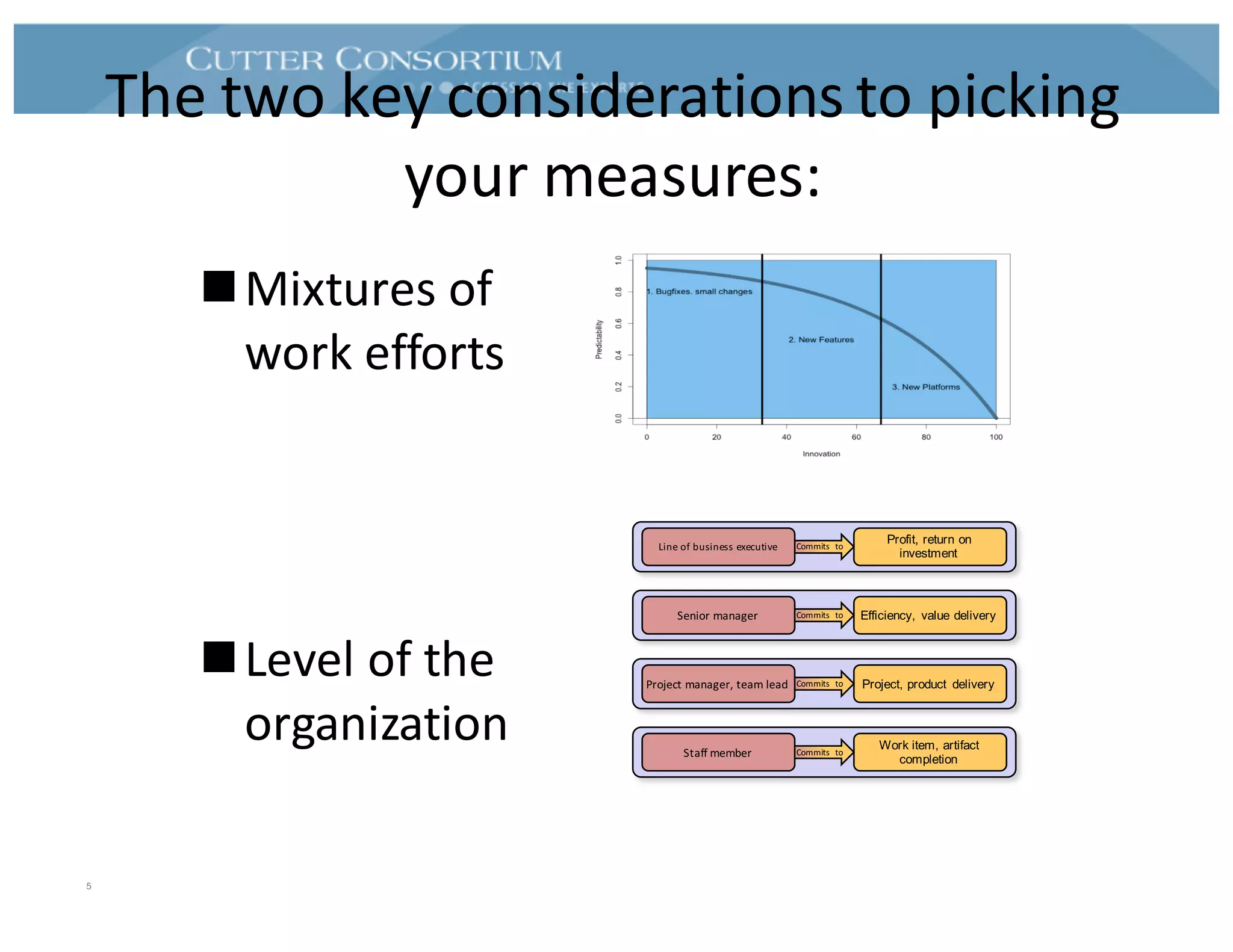 The Agile Manager: Empowerment and Alignment | PPT