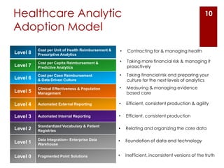 Choosing an Analytics Solution in Healthcare | PPTX