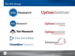 Choosing a Next Gen Database: the New World Order of NoSQL, NewSQL, and ...