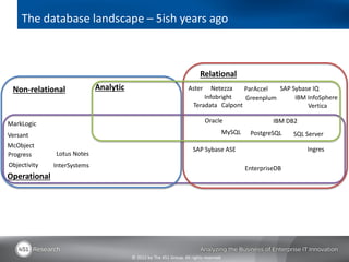 Choosing a Next Gen Database: the New World Order of NoSQL, NewSQL, and ...