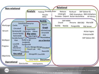Choosing a Next Gen Database: the New World Order of NoSQL, NewSQL, and ...