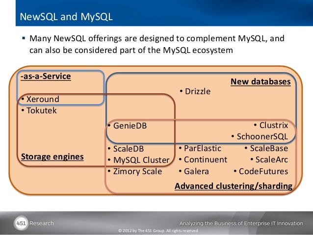 Choosing A Next Gen Database The New World Order Of Nosql Newsql A