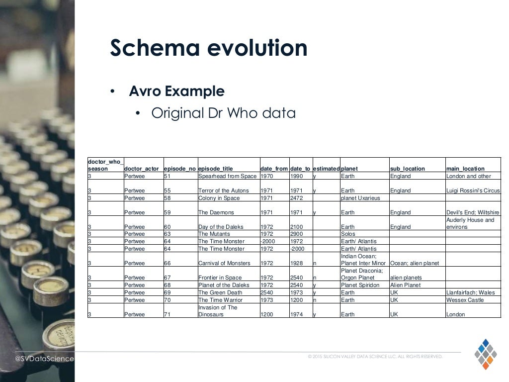 Choosing an HDFS data storage format- Avro vs. Parquet and more - Sta…