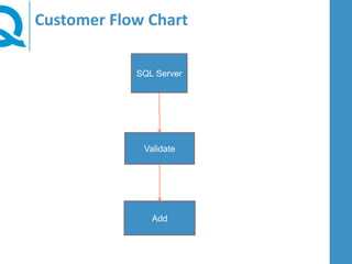 Choosing an IoC container | PPT