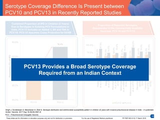 Choosing a pneumococcal vaccine - wisely.. Prevenar in Indian context ...