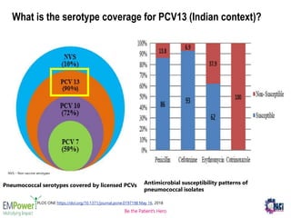 Choosing a pneumococcal vaccine - wisely.. Prevenar in Indian context ...
