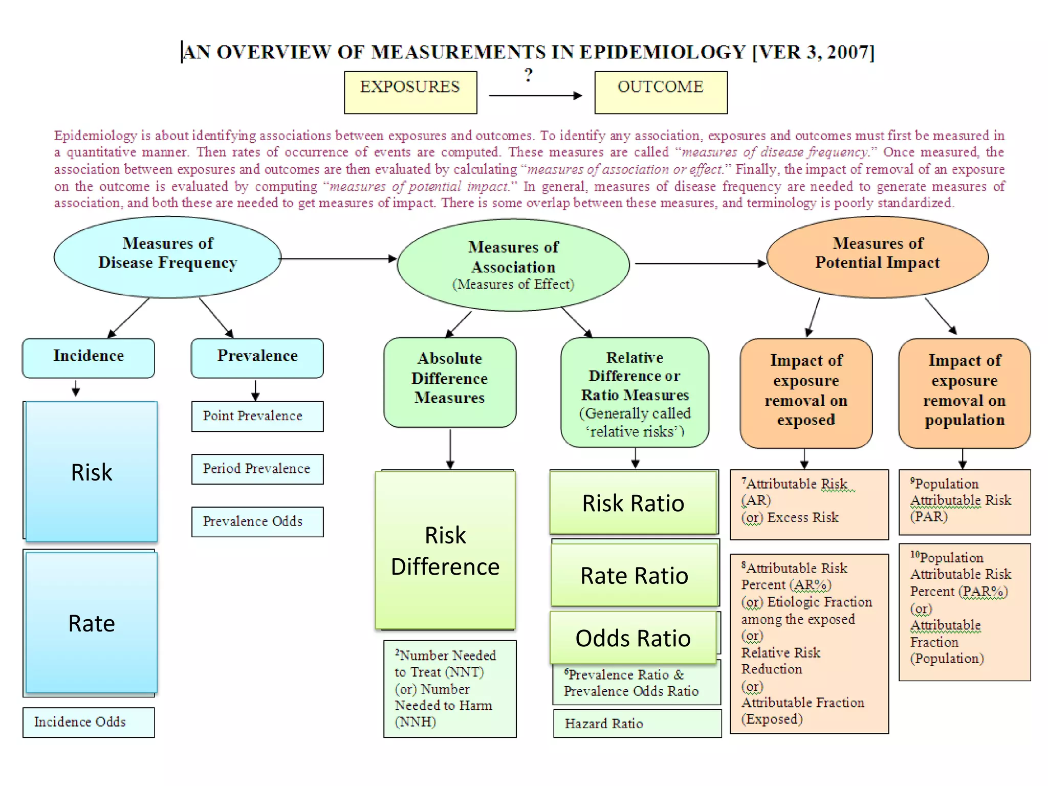 Choosing Appropriate Statistical Test Rss6 2104 Ppt
