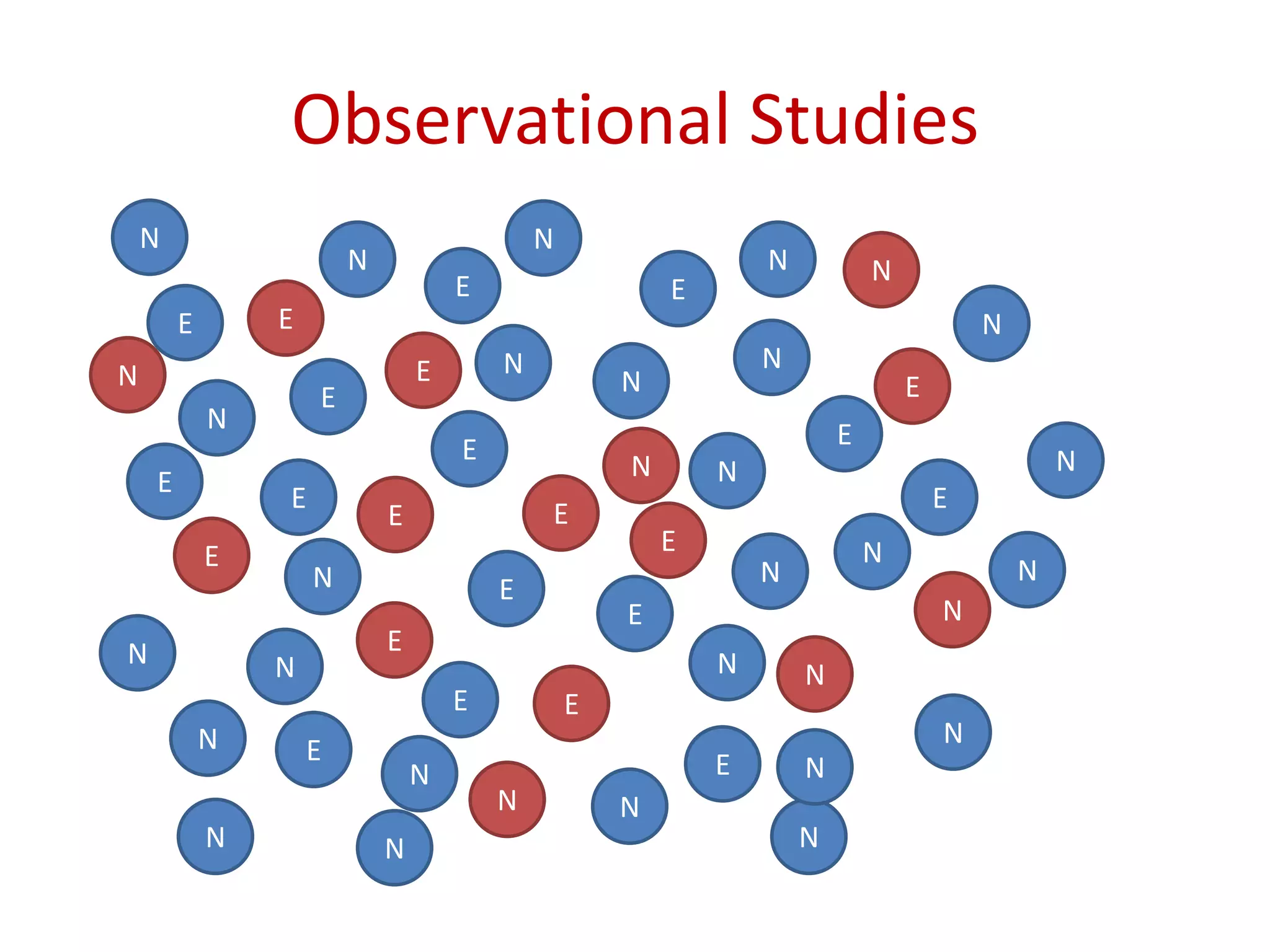 Choosing Appropriate Statistical Test Rss6 2104 Ppt