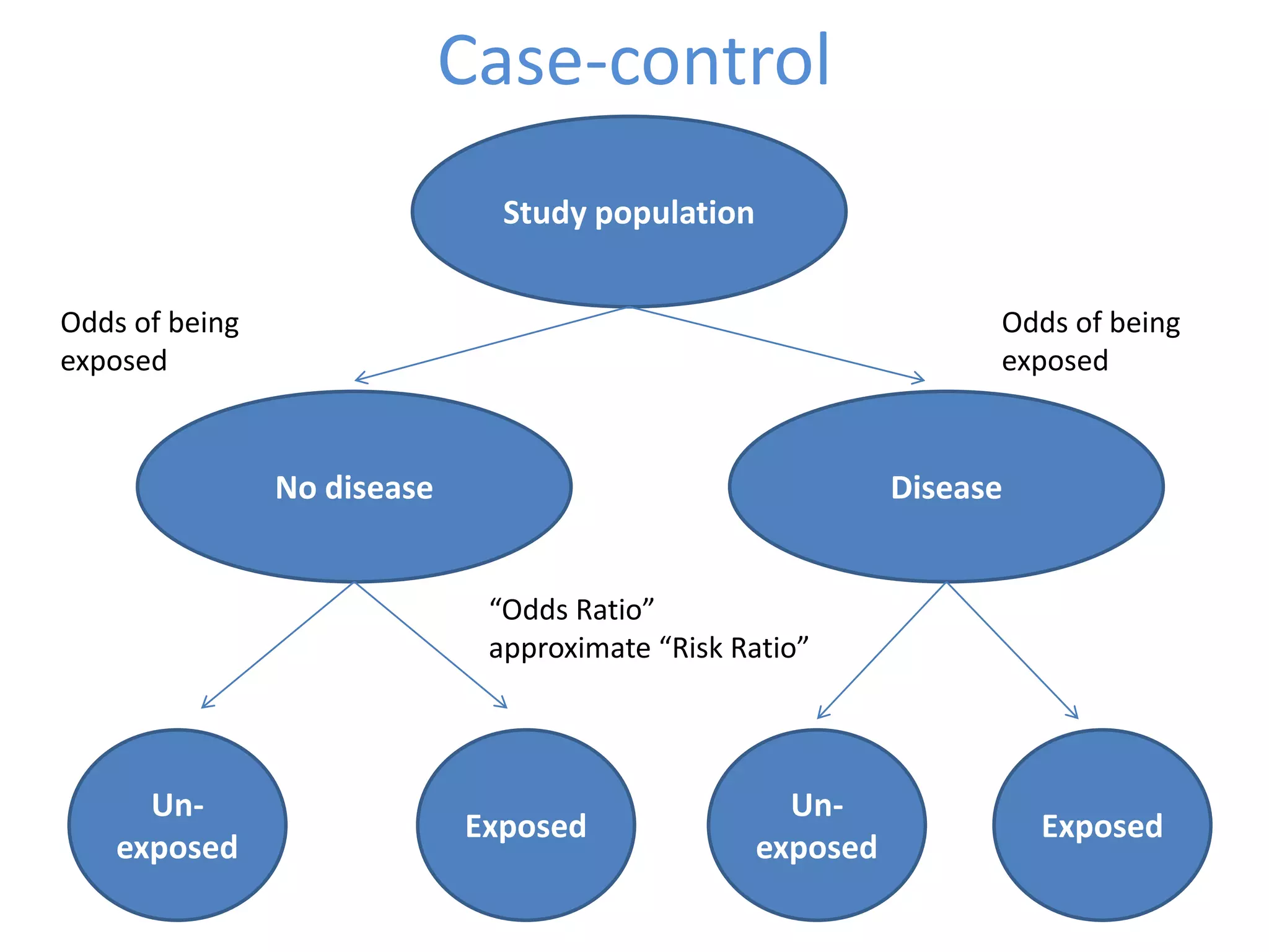 Choosing Appropriate Statistical Test Rss6 2104 Ppt