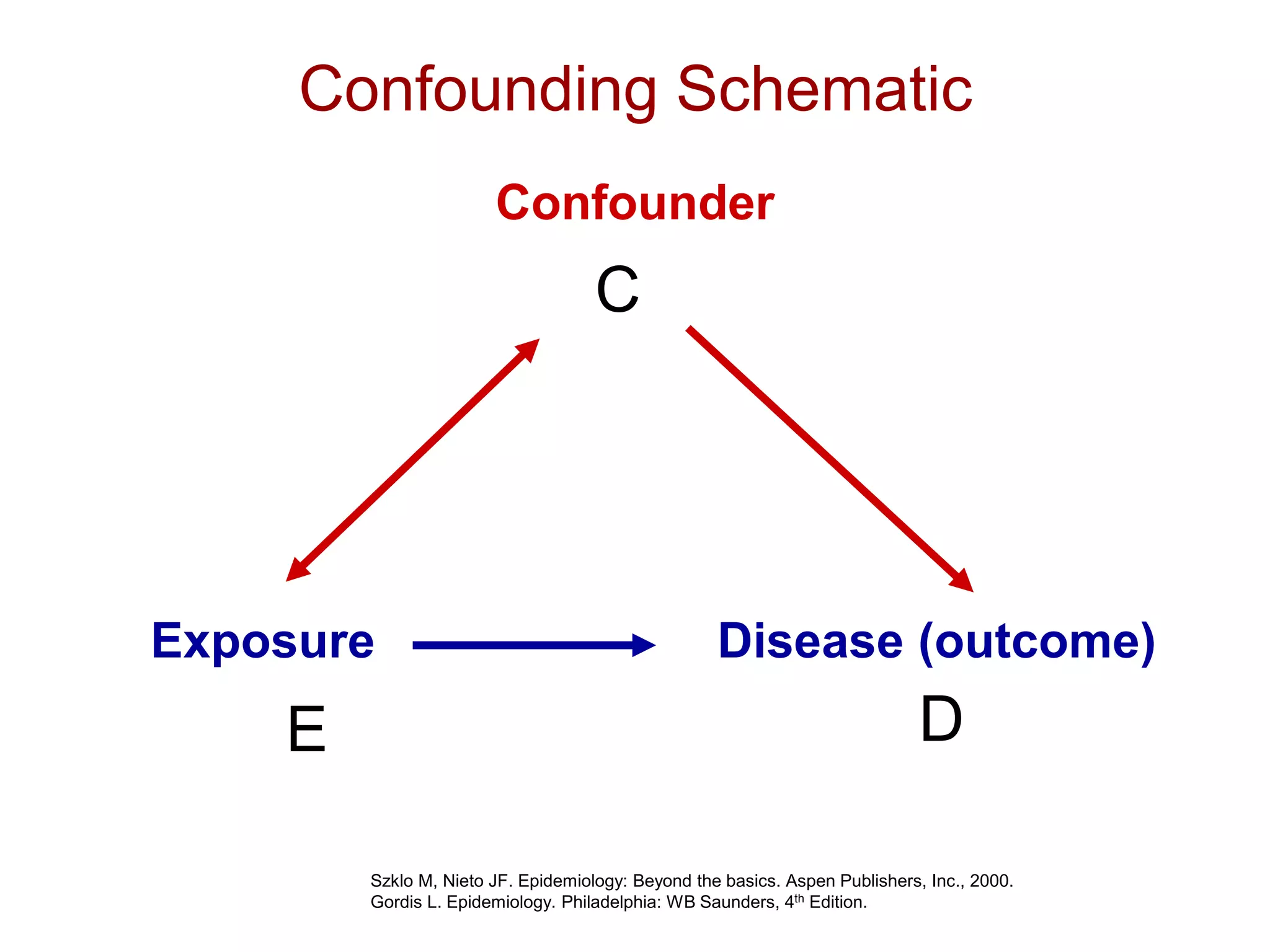 Choosing Appropriate Statistical Test Rss6 2104 Ppt