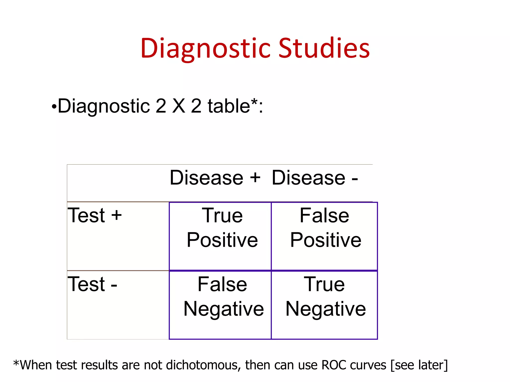 Choosing Appropriate Statistical Test Rss6 2104 Ppt