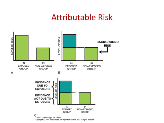 Choosing Appropriate Statistical Test Rss6 2104 Ppt