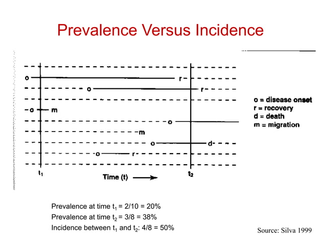 Choosing Appropriate Statistical Test Rss6 2104 Ppt