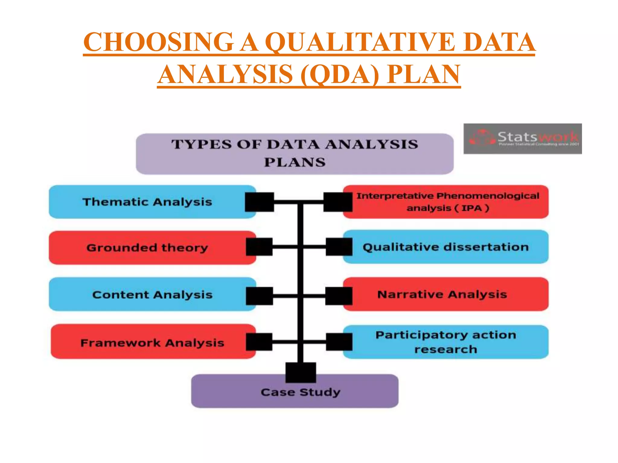 Choosing a qualitative data analysis Plan | PPTX