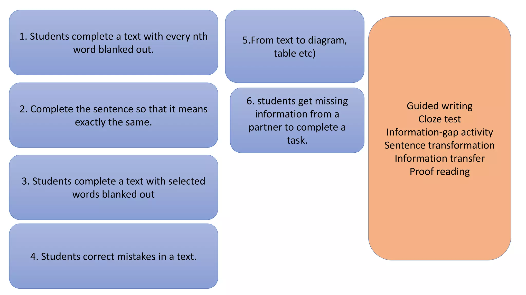 Choosing assessment activities .pptx