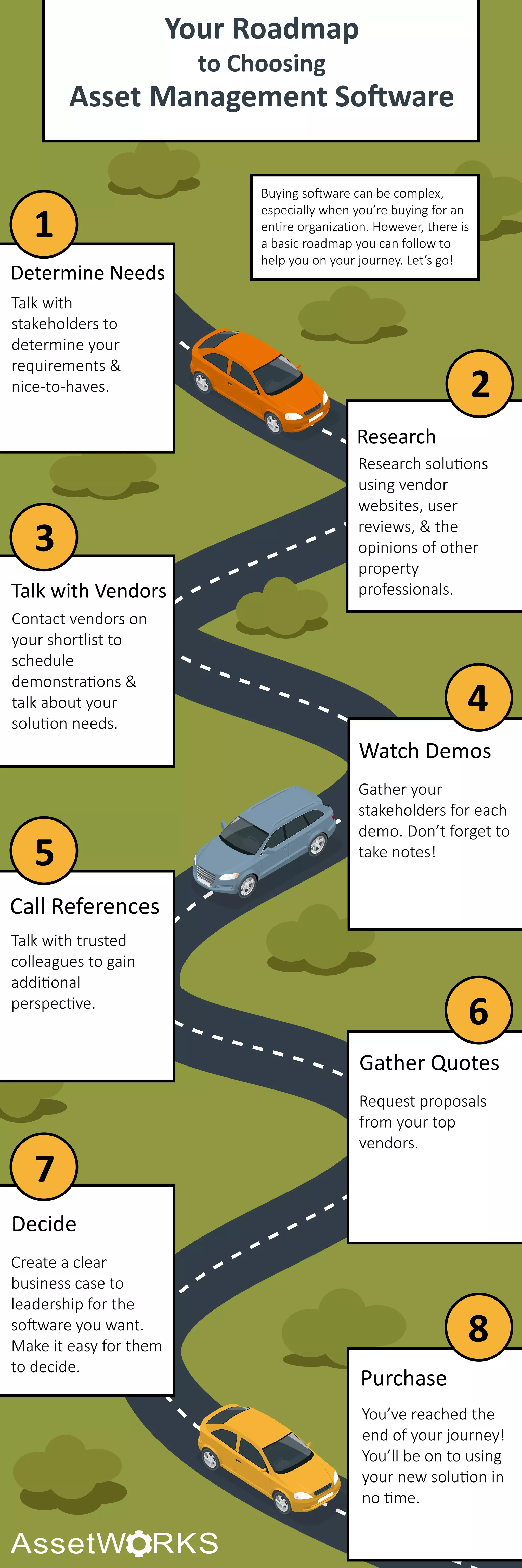 Your Roadmap to Choosing Asset Management Software | PDF