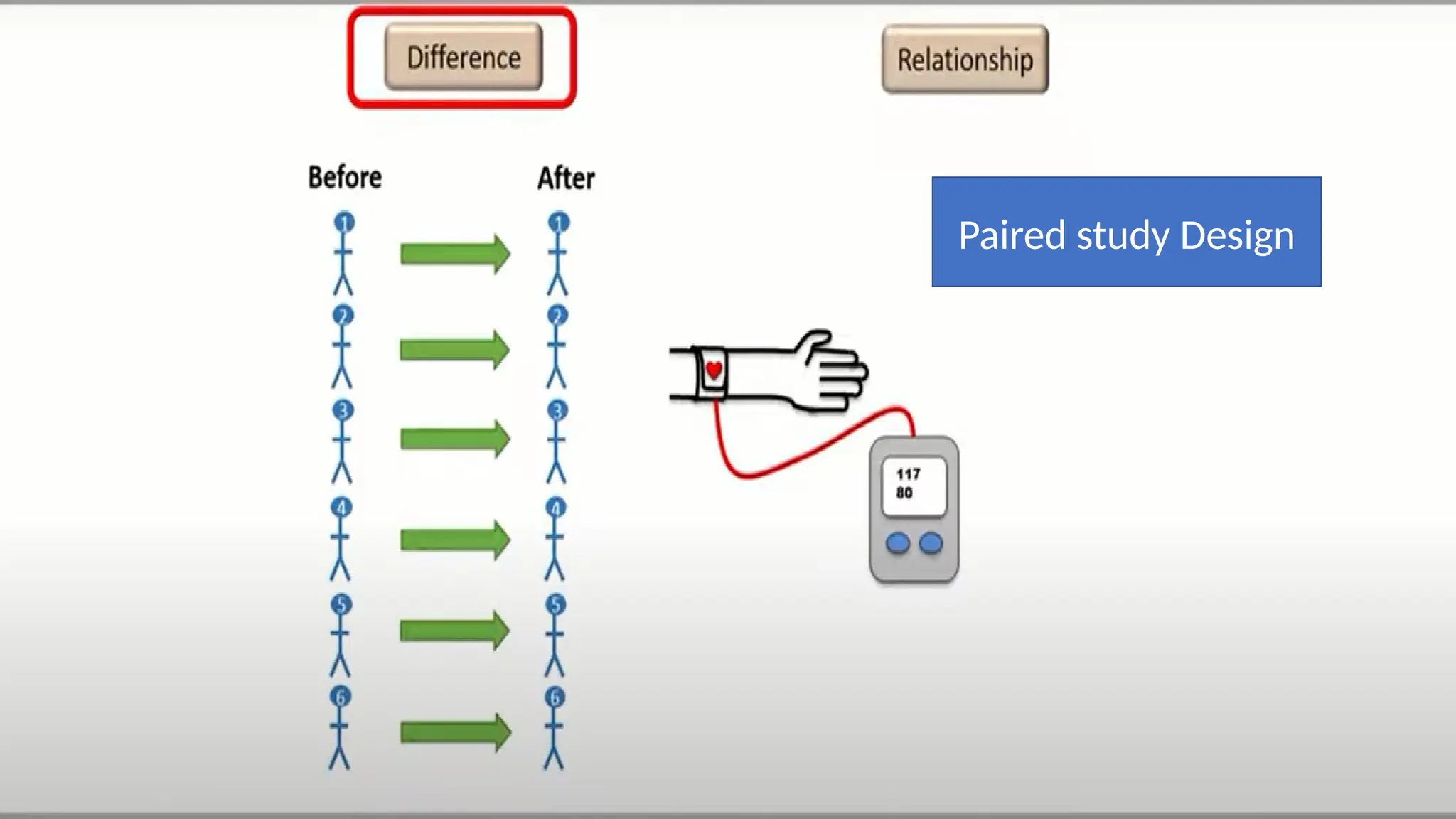 choosing a stat test for data analysis.pptx | Free Download