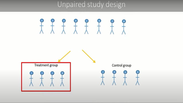 choosing a stat test for data analysis.pptx