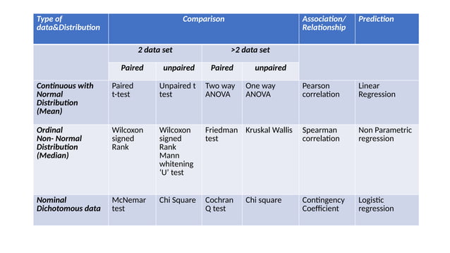choosing a stat test for data analysis.pptx