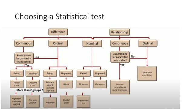 choosing a stat test for data analysis.pptx