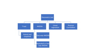 choosing a stat test for data analysis.pptx