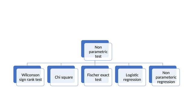 choosing a stat test for data analysis.pptx