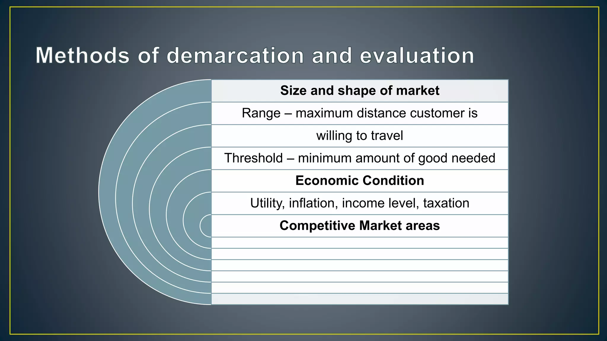 Choosing a store location | PPT