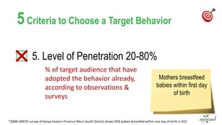 Choosing a Target Behavior by Appleseed | PPTX