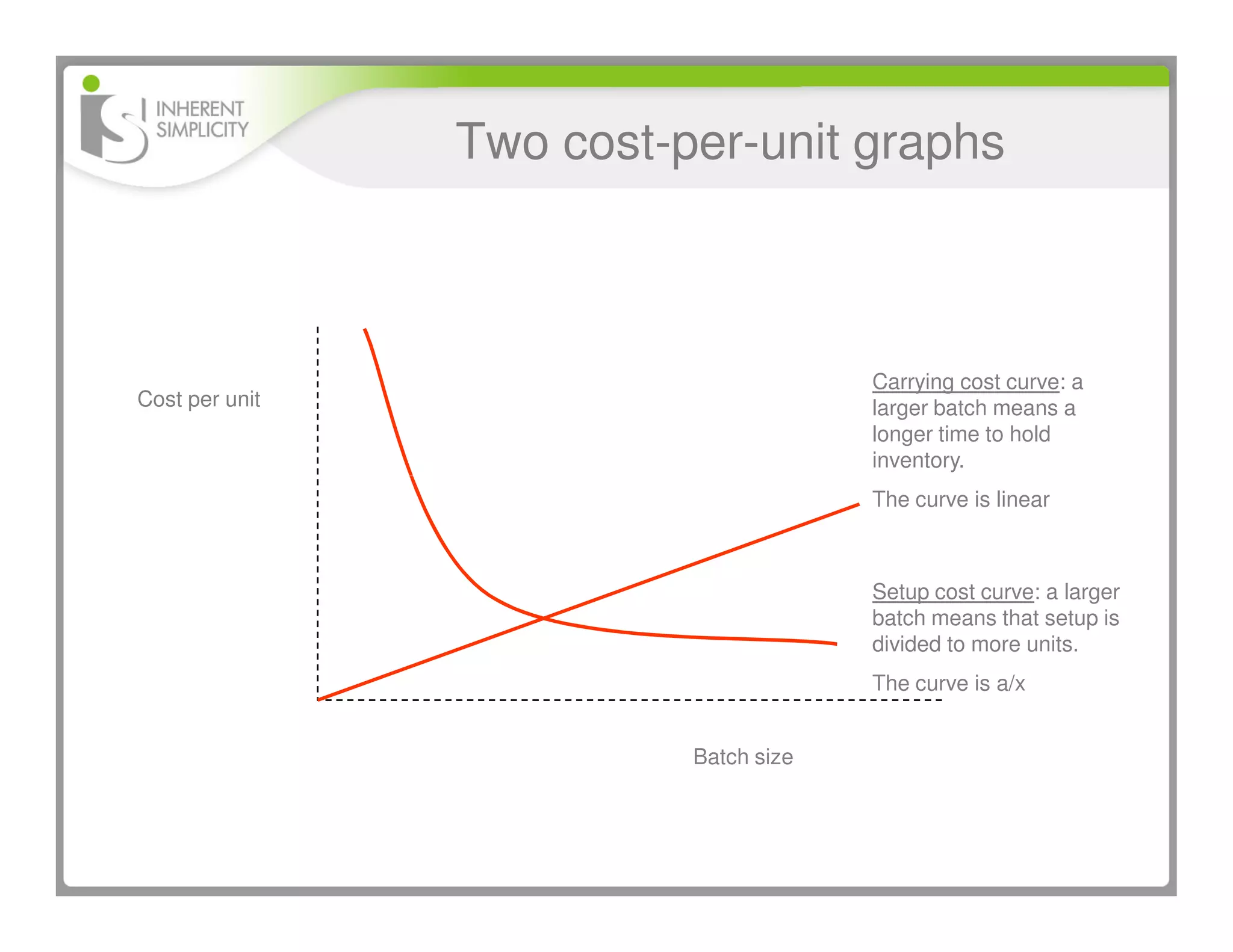 Choosing batchsize | PDF