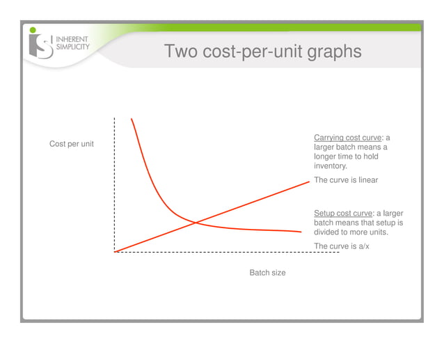Choosing batchsize | PPT