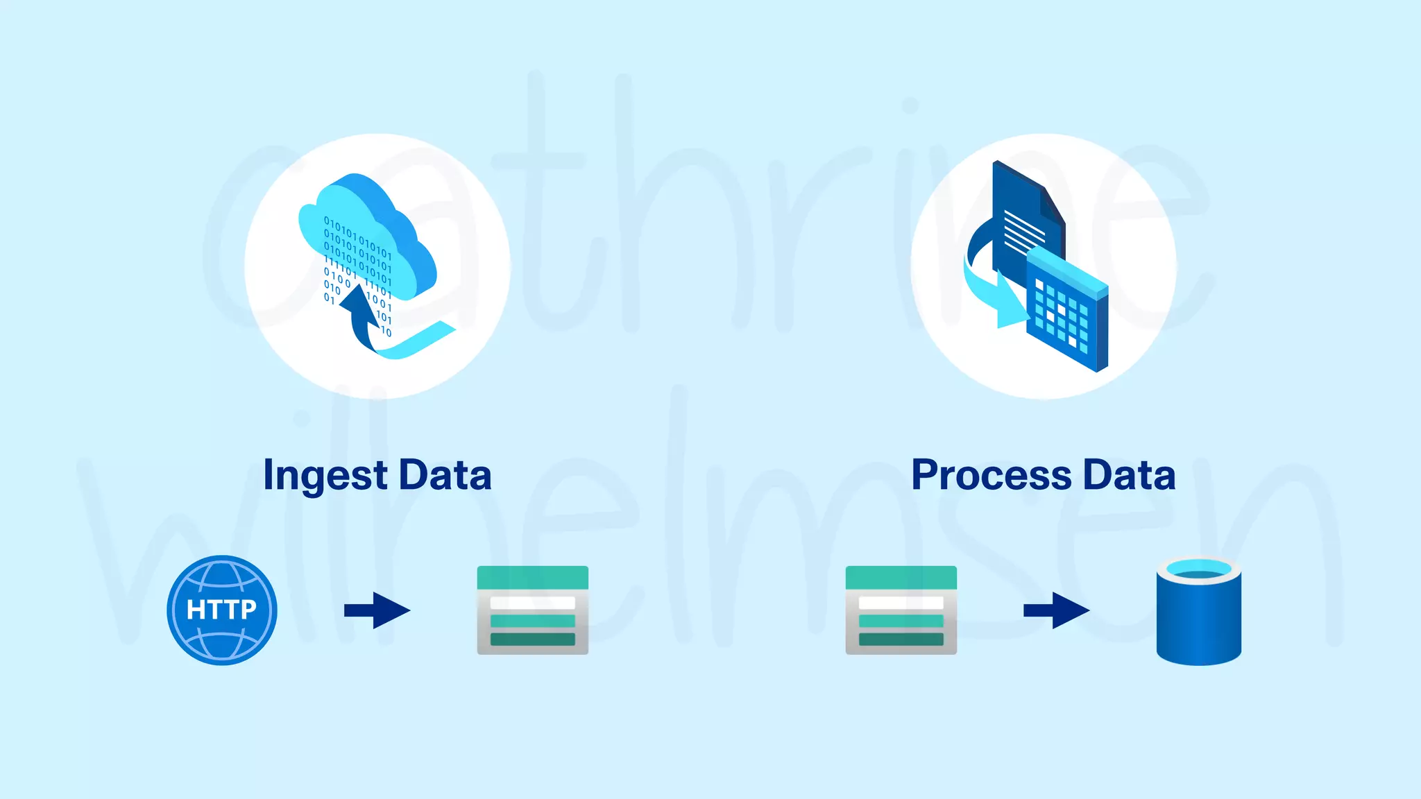 Choosing Between Microsoft Fabric Azure Synapse Analytics And Azure Data Factory Data Saturday