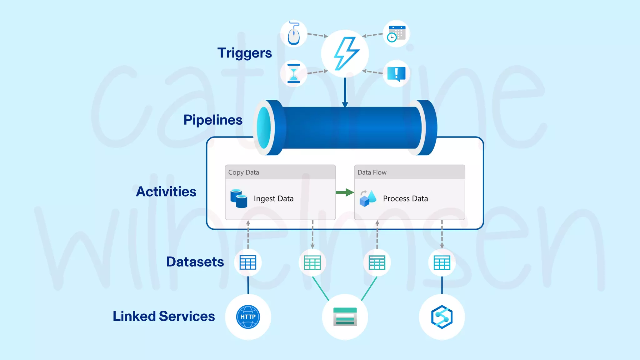 Choosing Between Microsoft Fabric Azure Synapse Analytics And Azure Data Factory Data Saturday
