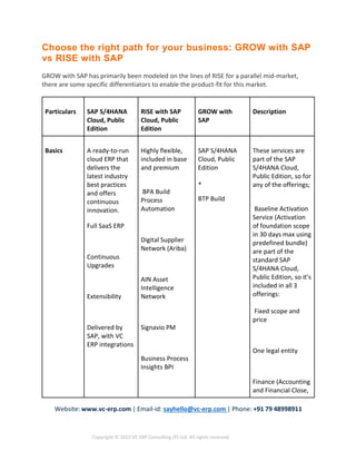 Choosing Between GROW with SAP & RISE with SAP for Business ...