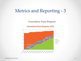 Choosing between Kanban and Scrum | PPT